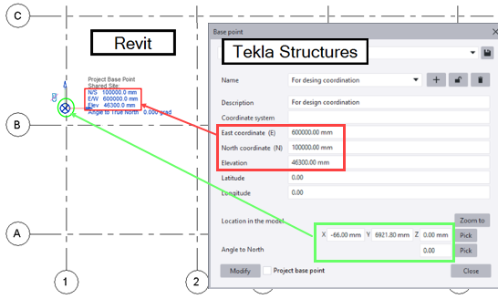 Tekla Structures Base point for coordination with Autodesk Revit | Trimble User Assistance